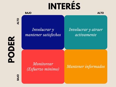 Qué son los stakeholders y métodos para su análisis :: Divulgación de ...