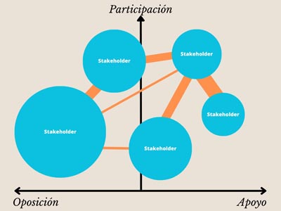 Qué son los stakeholders y métodos para su análisis :: Divulgación de la Ciencia