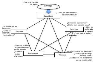 La obra de Jay Galbraith (1939-2014): diseño organizacional